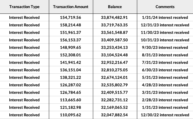 Cash and Transactions (CAT) Model - MaxQ Analytics