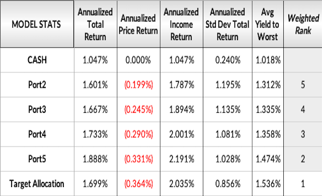 Portfolio Asset-Liability Strategy (PALS) Model - MaxQ Analytics